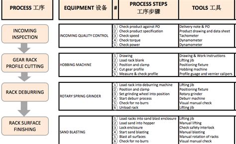 Incoming Inspection Process Flow Chart A Visual Reference Of Charts Chart Master