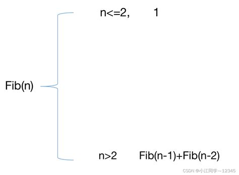 童叟无欺!别错过!函数递归和迭代的经典运用! Csdn博客 童叟无欺!别错过!函数递归和迭代的经典运用! Csdn博客