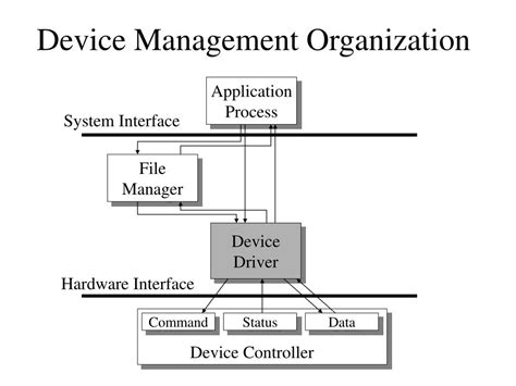 PPT Device Management PowerPoint Presentation Free Download ID 4009292