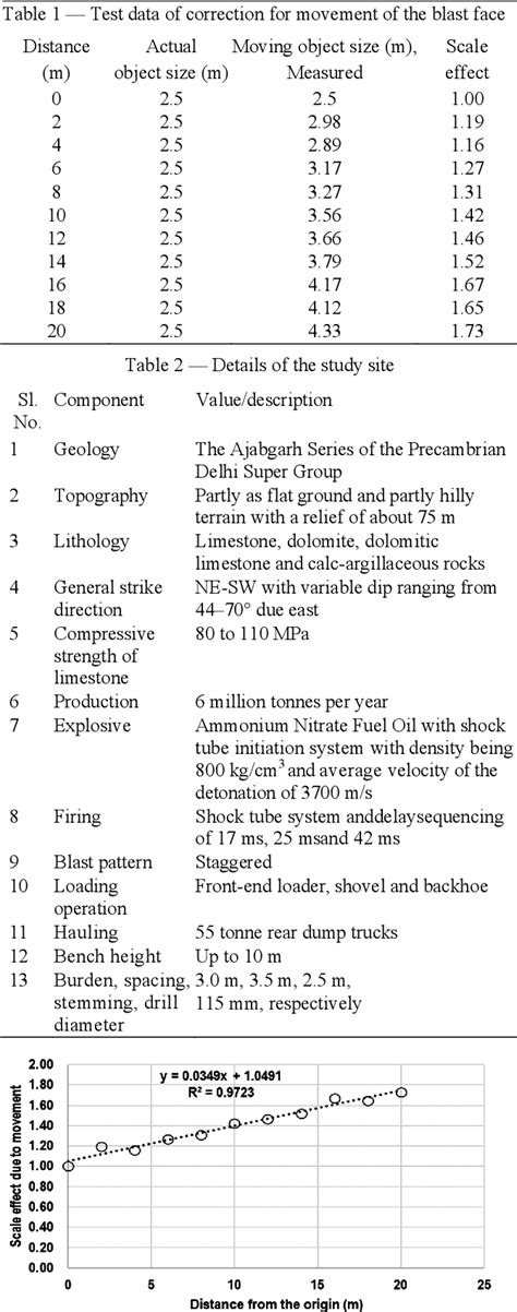 Table 1 From A Dynamic Image Analysis Method For Fragmentation Measurement In Blasting