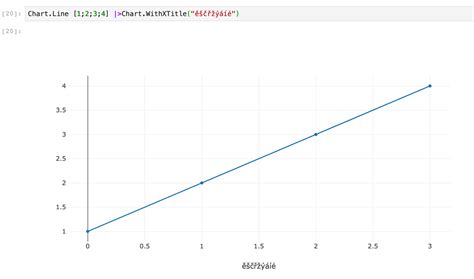 Non English Characters ěščřžýáíé Are Not Supported · Issue 53