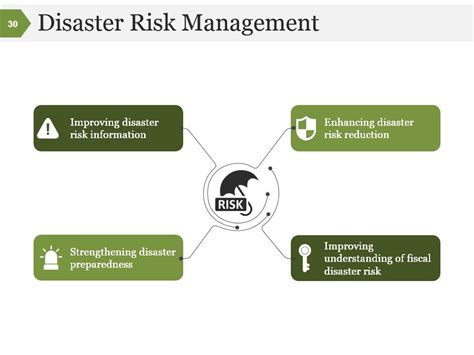 Top 10 Disaster Management Process And Signifiance Powerpoint Presentation Slides Powerpoint