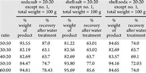 Optimization Of The Combining Ratio Of Materials Glassshell Variable Download Scientific