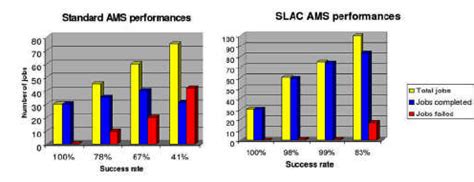 Performances Comparison Between Standard And SLAC AMS Download Scientific Diagram