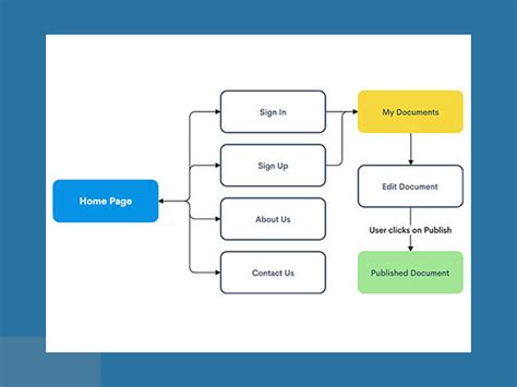 Zen Flowchart Pro Yr Subscription StackSocial