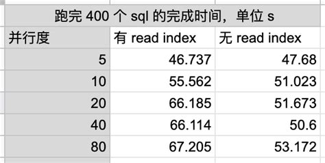 High Read Index Duration · Issue 3555 · Pingcaptiflash · Github