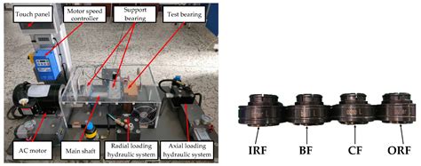 Machines Free Full Text Research On Weak Signal Feature Extraction