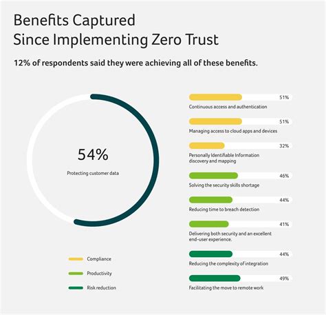 Understanding Hardware Security And The Risks Of Hardware Attacks — Acer Corner