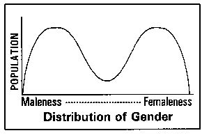 Multi Dimensionality Of Gender HealthyPlace