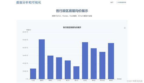 Flask 和 Echarts 使用柱状图折线图等可视化图表展示二手房统计数据python Flask 数据图表 Csdn博客
