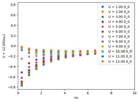 Two Orbital Hubbard Model TRIQS Documentation