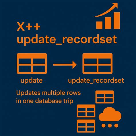 What Is X Update Recordset Used For Dynamics Edge