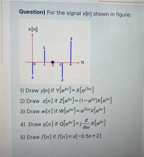 Solved Question) ﻿For the signal x[n] ﻿shown in figure:Draw | Chegg.com