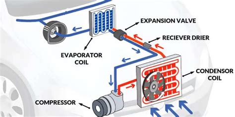Automotive Ac Expansion Valve A Complete Guide Hubhvacr