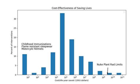 Nuclear Power Is Too Safe R Patient Hackernews