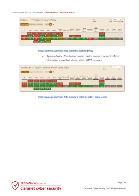 Defense Against Client Side Attacks Notsosecure