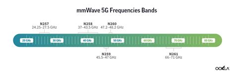 Mmwave Clocks Gigabit Speeds In The U S But Lacks Maturity Elsewhere Ookla®