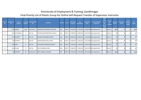 15 Final Priority List Self Request Transfer Si Plastic Pdf