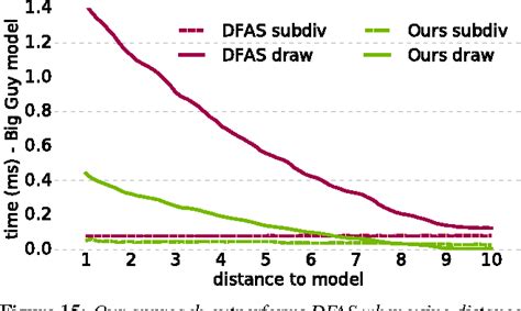figure 15 from efficient gpu rendering of subdivision surfaces using