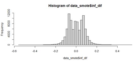 R语言实现smote与smogn算法解决不平衡数据的回归问题r语言对不平衡数据的处理方法 Csdn博客