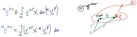 Massinertia Scalars — Introduction To Symbolic Computational Dynamics