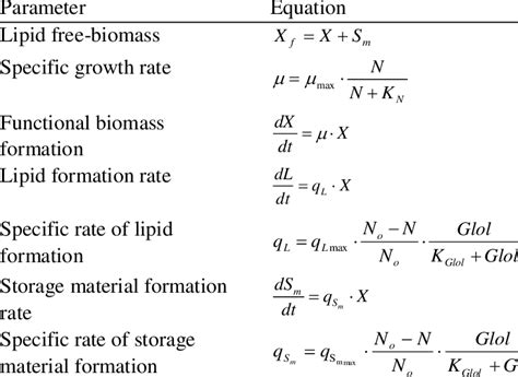 Model Equations Describing Growth Substrate Consumption And Reserve Download Table