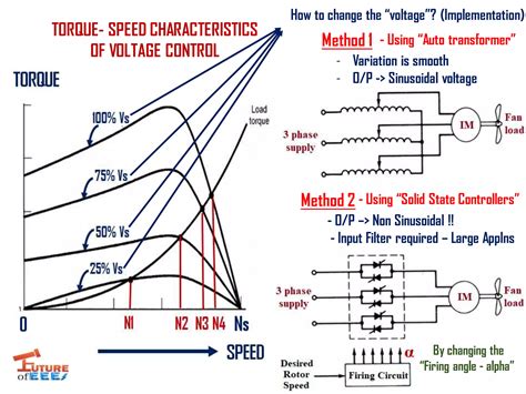 Voltage Control Of Induction Motor Pdf