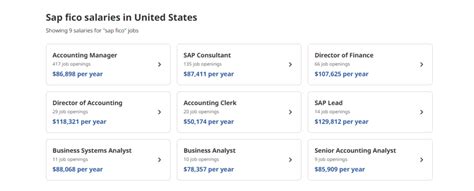 Sap Fico Certification And Sap Fico Certification Exam Cloudfoundation Blog