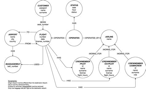 figure 1 from model to model transformation from uml class diagrams to