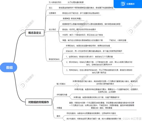 C语言基础学习 725 Csdn博客 C语言基础学习 725 Csdn博客
