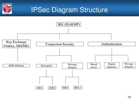 PPT IP Security PowerPoint Presentation Free Download ID 4256240