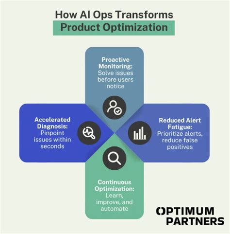 marco gorin on linkedin aiops productdevelopment aitechnology