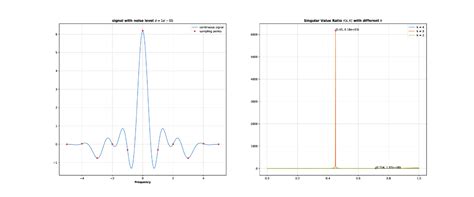 On Parameter Estimation In Deviated Gaussian Mixture Of Experts Ai