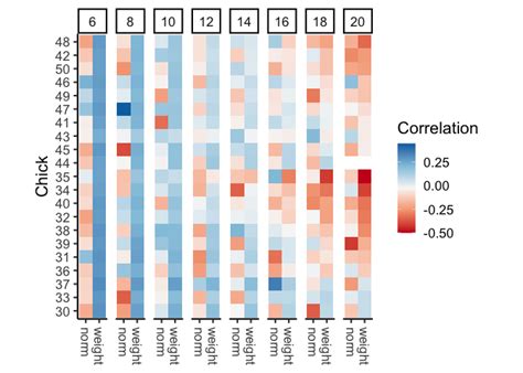 r how to make a label over each set of 2 columns for a heatmap