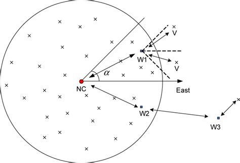 Network Model Under Consideration Download Scientific Diagram