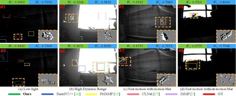 figure 1 from object tracking by jointly exploiting frame and event