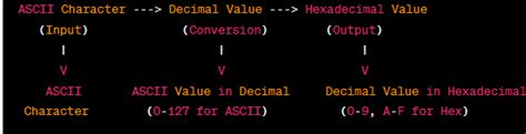 ASCII To Hex Calculator BizCalcs