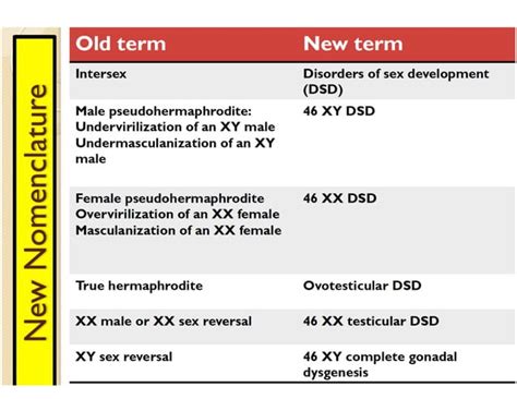 Disorder Of Sex Development Pdf