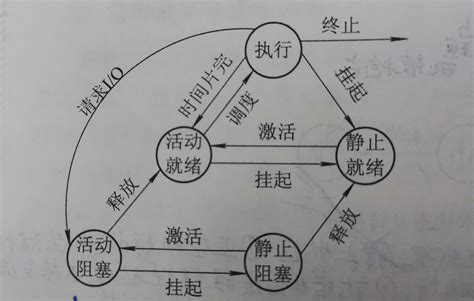 操作系统期末复习 操作系统什么叫物理设备 csdn博客