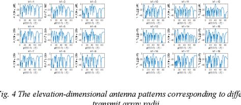 Figure 1 From Design Of Sparse Mimo Array For Imaging Fuze Semantic
