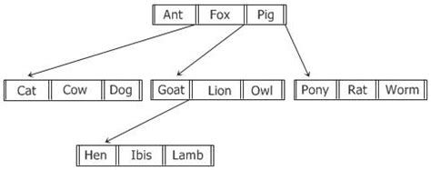 Files In Operating System