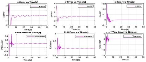 Enhancing Quadcopter Autonomy Implementing Advanced Control Strategies And Intelligent