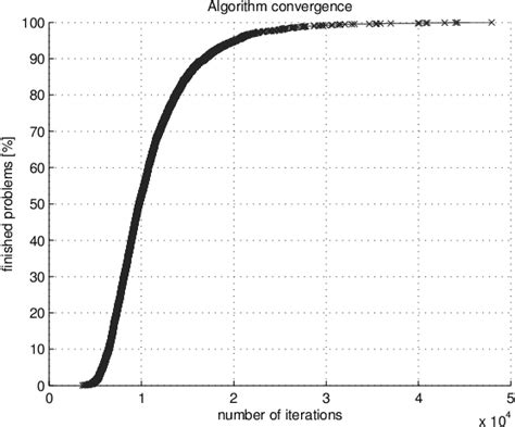 Figure 3 From Distributed Algorithm For Energy Optimal Multi Commodity