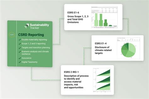 Digital Sustainability Solutions Industrial Sustainability Solutions