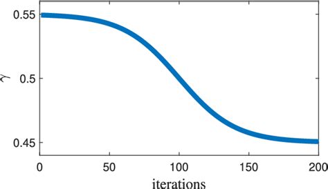 figure 1 from bio inspired feature selection in brain disease detection