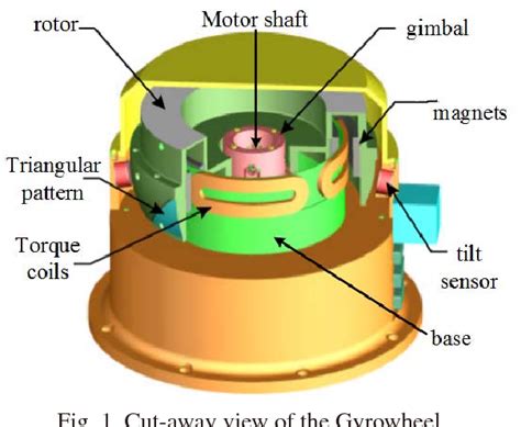 Figure 1 From A New Rate Sensing Scheme For An Innovative Actuator
