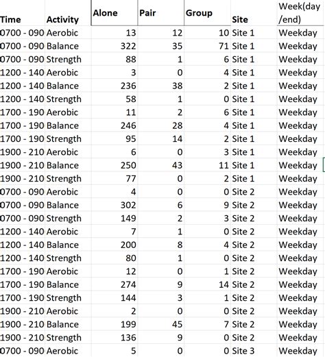 visualization convert tableau filter interactions onto r stack overflow