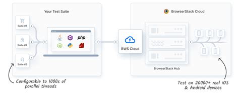 App Automate Features BrowserStack