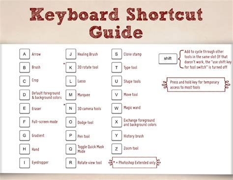 These Time Saving Photoshop Keyboard Shortcuts Will Make Your Life So Much Easier Photoshop