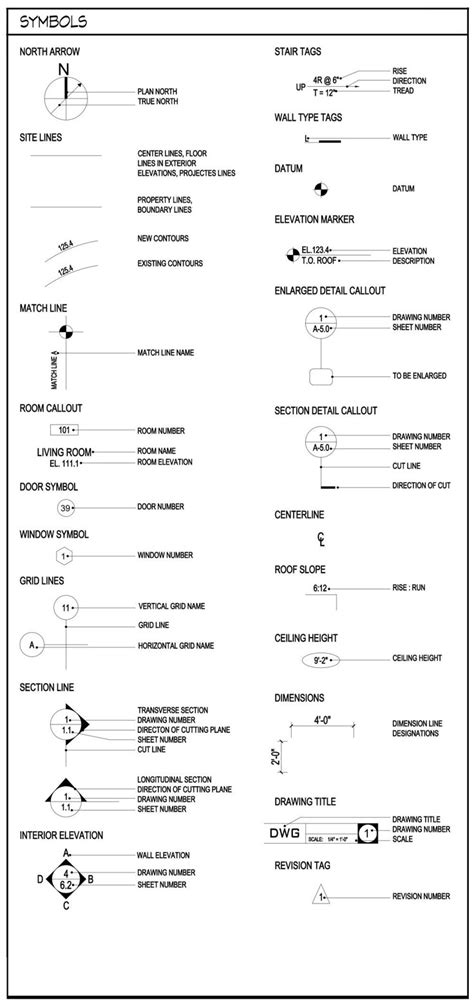 Revit Best Practices Setting Up A Project Template Part 2 Annotation Text And Symbols